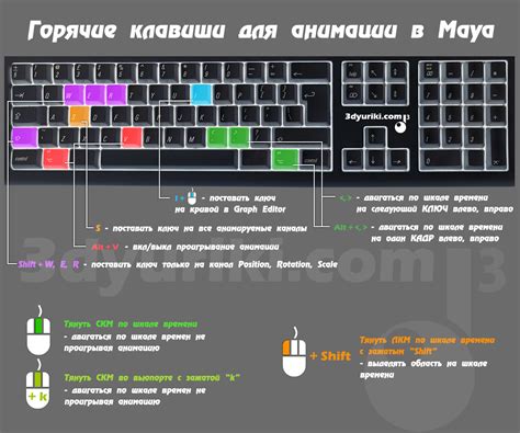 Горячие клавиши хоткеи для анимации в maya