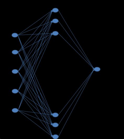 architecture of multi layer perceptron neural network mlpnn