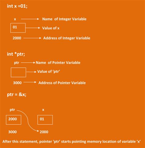 what is another name for variable sretu