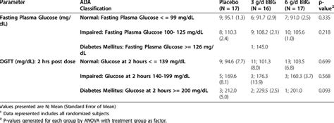 Ada Criteria For Diabetes Mellitus Diabeteswalls