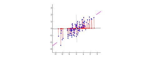 principal component analysis pca better explained ml