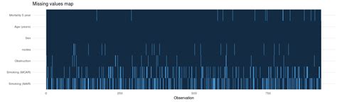 missing data finalfit