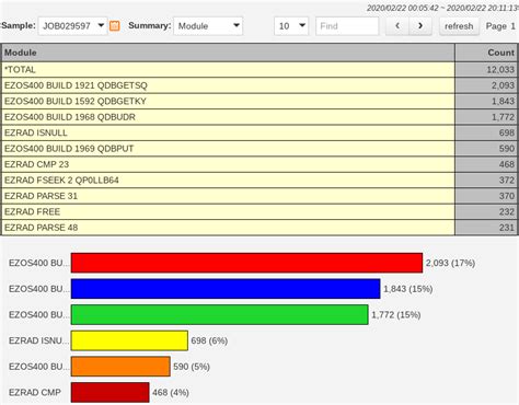 work with active sql wrkactsql command for ibm i as400 iseries