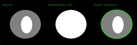 [solution] is there a faster way for finding the circumference of a