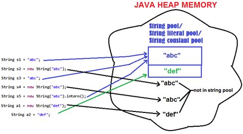 how does the string class work internally in java stack overflow