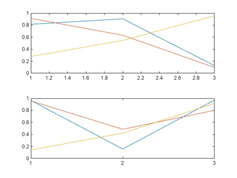 set or query x axis tick values matlab xticks