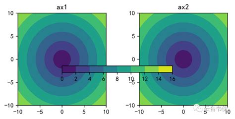 matplotlib contourf colorbar放到下方 python空间绘图colorbar详解 weixin 39790102的