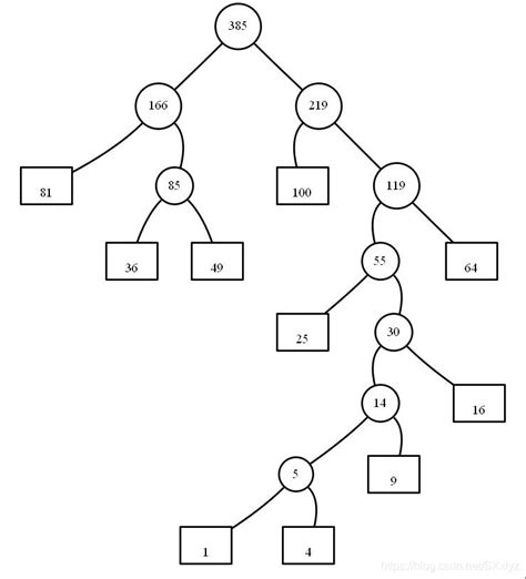 python pygraphviz实现二叉树的绘制 python graphviz节点采用 csdn博客
