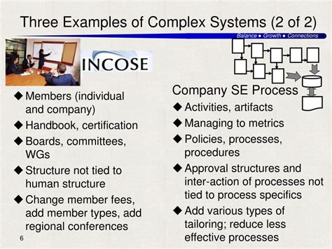 Ppt Complex Systems For Systems Engineering Powerpoint Presentation
