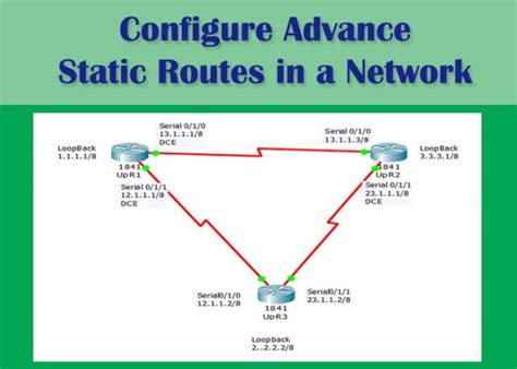 advance static routing configuration upaae