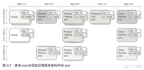 浅谈前后端分离架构模式 51cto博客 前后端分离架构