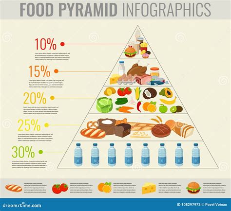 Food Pyramid Healthy Eating Infographic Healthy Lifestyle Icons Of