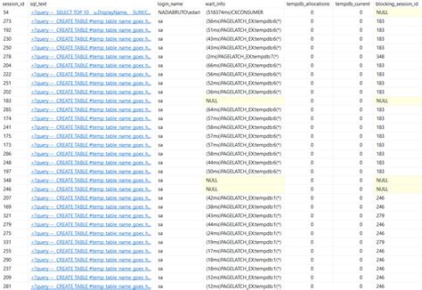 sql server insert into temp table multiple times decoration jacques