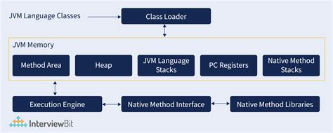 java cheat sheet freshers and experienced 2022 interviewbit