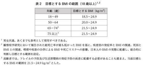 日本人の食事摂取基準（2020年版） 変更点まとめ 管栄通宝