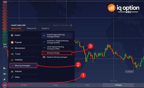 1 Best Indicator For Iq Option And Why We Chose Ema Iq Option Wiki