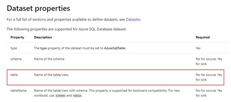 data migration from cosmos db to azure sql database