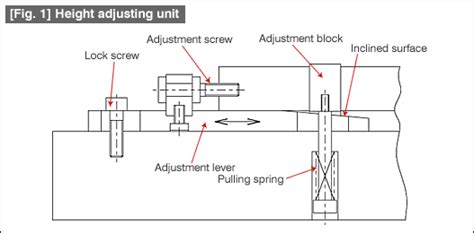 press dies tutorial technical tutorial misumi