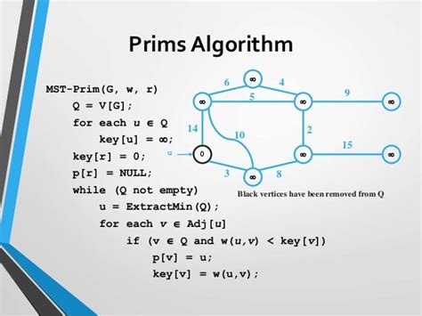 prims and kruskal algorithms