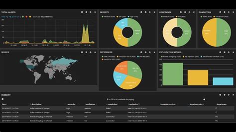 elk elasticsearch logstash kibana kurulumu bilişim io