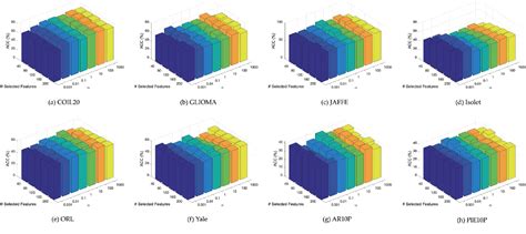figure 10 from robust unsupervised feature selection via multi group