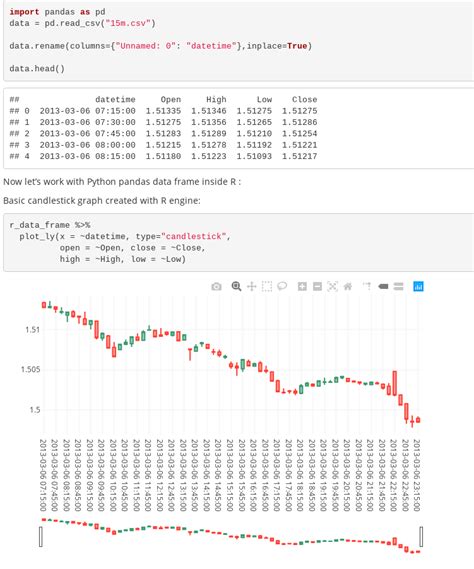 orchestrating dynamic reports in python and r with rmd
