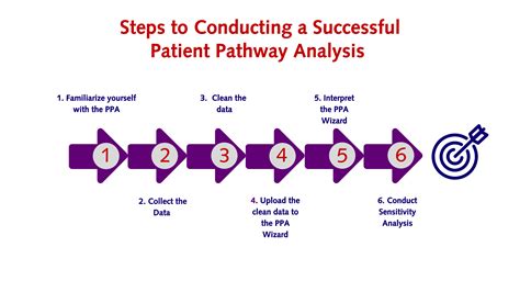 3 7 Patient Pathway Analysis Pcf4tb