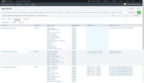solved excluding field values from json spath table splunk community
