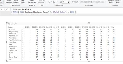 dynamic grouping dax calculations enterprise dna forum