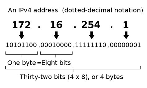 difference between ip address and port number pediaa