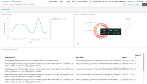 send kubernetes docker events to elasticsearch splunk