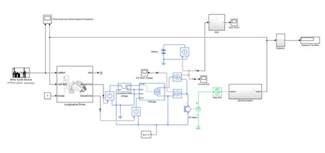 simulink model of an electric car skill lync