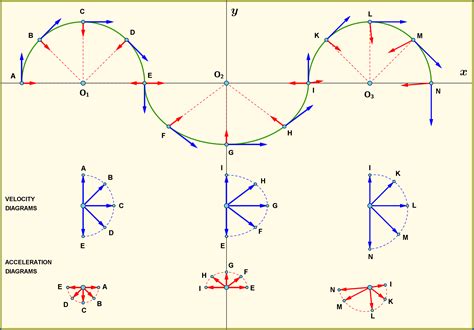why is acceleration a vector at
