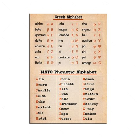 Phonetic Symbols And Morse Code Diagram Aviation Alphabet 51 Off