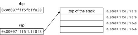 pointers in c and x86 assembly language dzone web dev