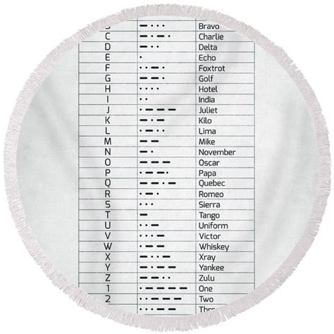 The Phonetic Alphabet And Morse Code By Zapista Ou Phonetic Alphabet