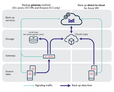 vm and kubernetes
