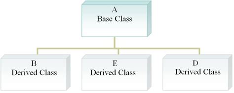 object oriented programming in c