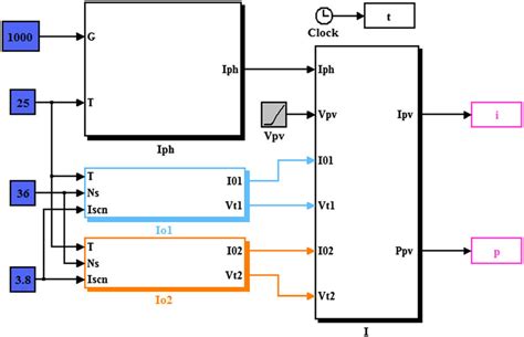 simulink model of the photovoltaic pv panel based on two diodes