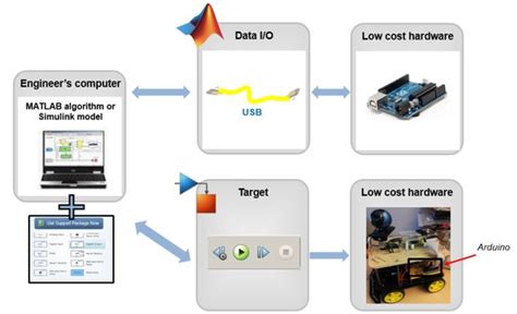 arduino et matlab dht11