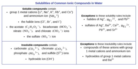 Solubility Rules Flashcards Quizlet