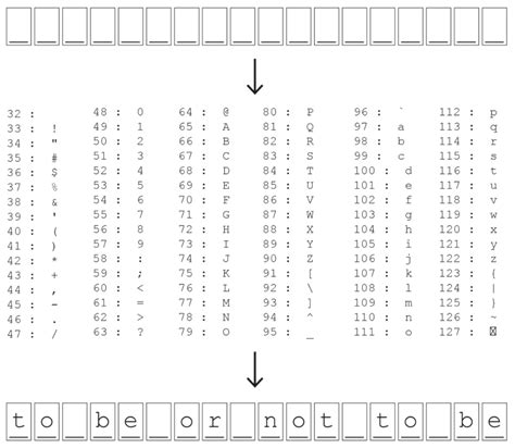 this article will describe the basics of the genetic algorithm ga