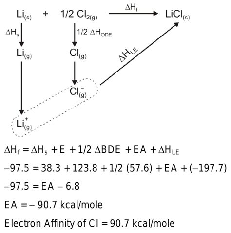 6 D The Electron Affinity Of Chlorine From The Following Data
