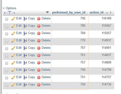 distinct not working mysql stack overflow