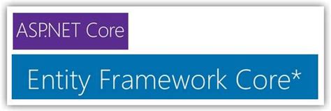 binding dropdown list with database in asp core mvc