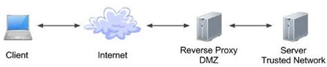 web server vs application server saurav singh