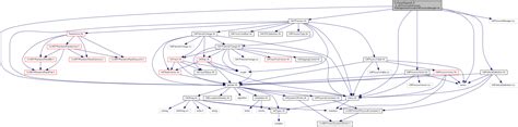geant4 d geant4 geant4 9 6 p02 source processes management include