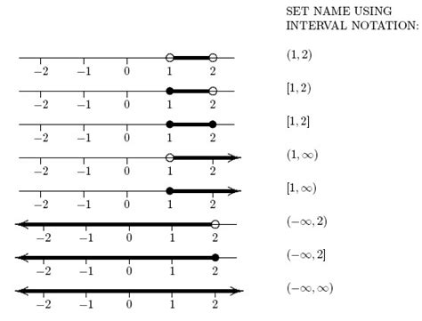 Introducing Interval Notation Worksheet Introducing Interval Notation