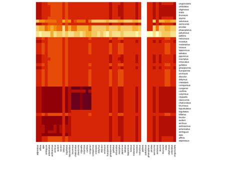 scaling heatmaps in r by row and column cross validated