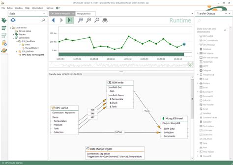 mongodb use in industry and iot